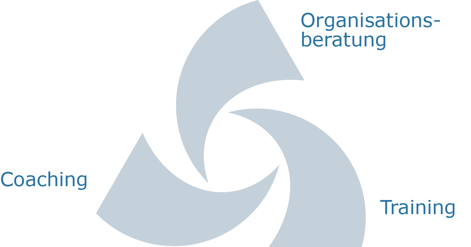 Start - LOB - Lösungsorientierte Beratung Andrea Oppermann